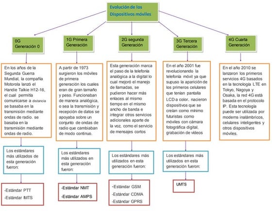 Mapa mental Java | DOCX