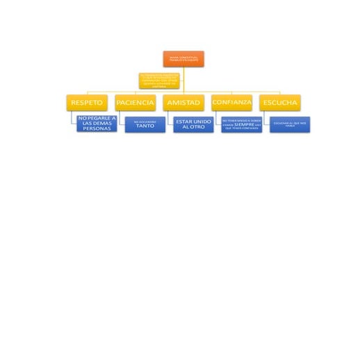 Mapa conceptual | DOCX