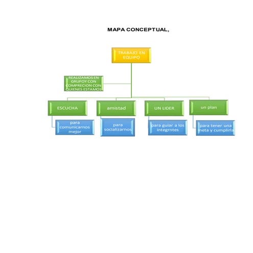 Mapa conceptual | DOCX