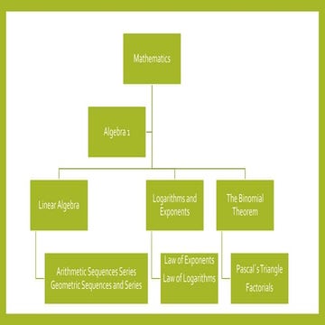 Mapa conceptual | PPTX