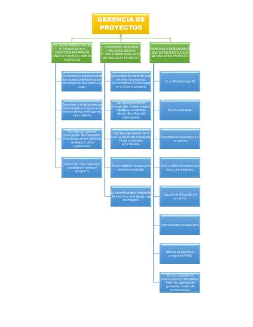 Mapa conceptual 2 | PDF