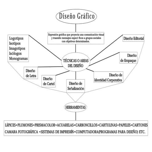 Mapa conceptual | PDF
