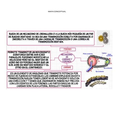 Mapa conceptual | DOCX | Technology & Computing