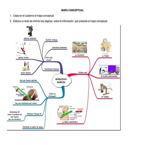 Mapa conceptual | DOC