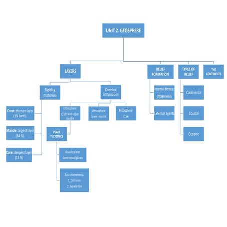 Mapa conceptual | DOCX