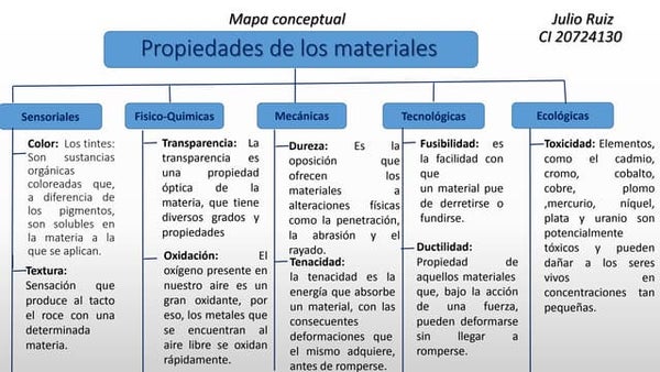 Mapa Conceptual De Propiedades De Los Materiales Ragino - Vr Mapa Conceptual De Propiedades De Los Materiales Ragino - Vr