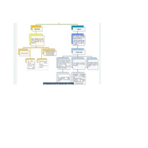 mapa conceptual.docx