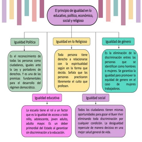 mapa conceptual.pdf