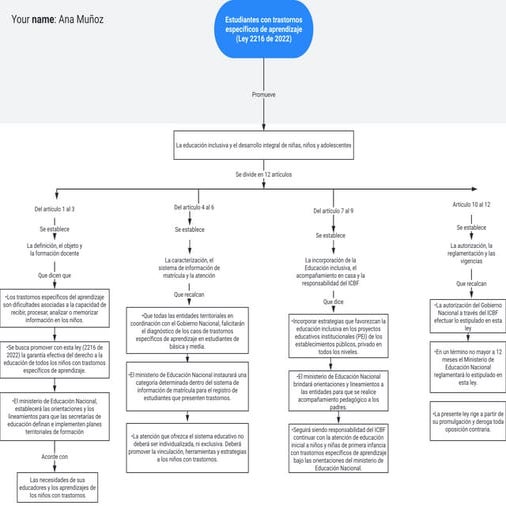 Mapa conceptual.pdf
