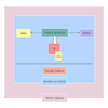 Mapa conceptual.pdf