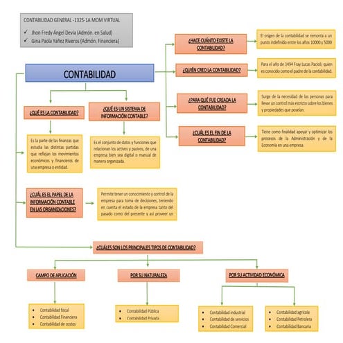 Mapa conceptual.pdf