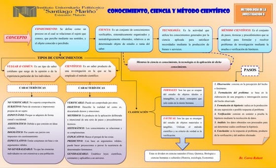Mapa de conocimiento y metodo cientifico | PDF