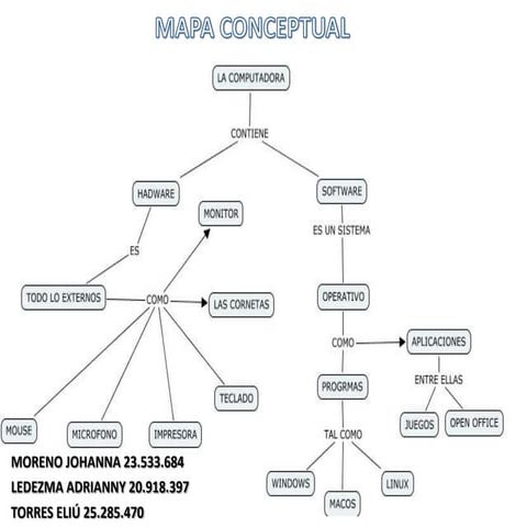 Mapa conceptual | PPTX