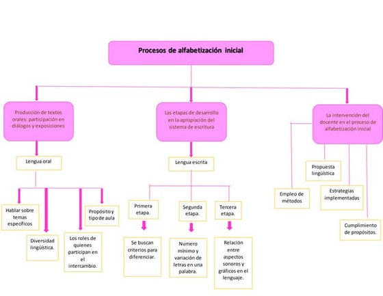 Evidencia collage | DOCX