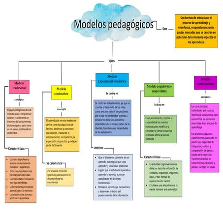 mapa conceptual andrea.docx