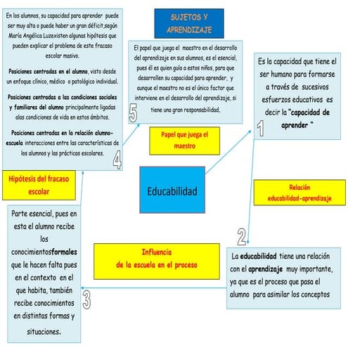 Mapa conceptual bases | DOCX