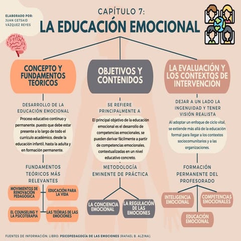 Mapa conceptual sobre la importancia del socioemocional | PDF