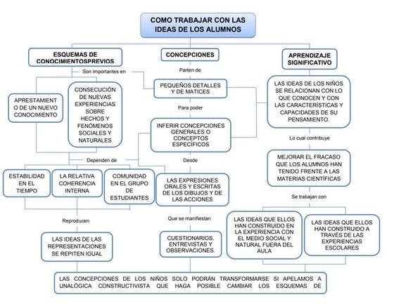 Slide Modulo2_ METHODOS | PPT