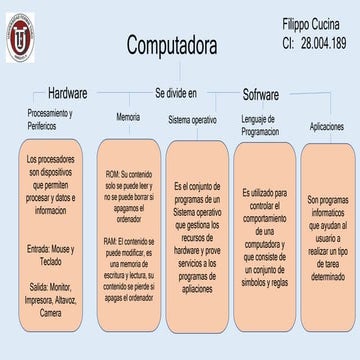 Mapa conceptual computadora tarea.pptx | Computing | Technology & Computing