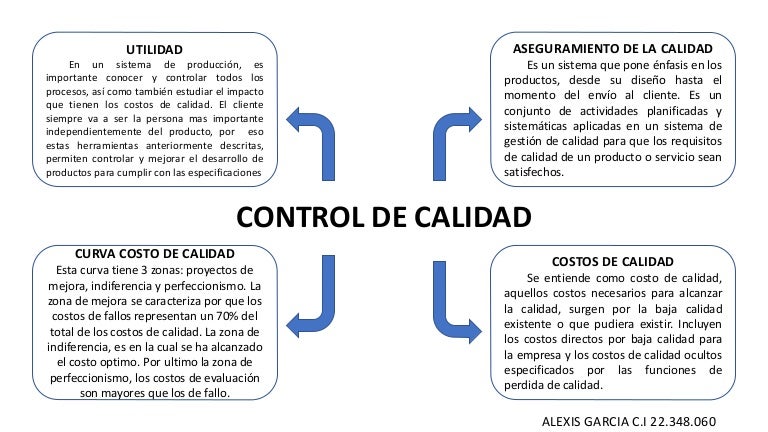 Get Mapa Conceptual De Control De Calidad Pics Hacer - Riset