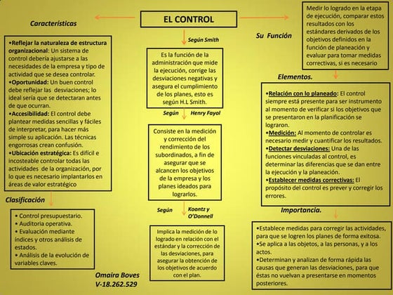Control interno.cmap