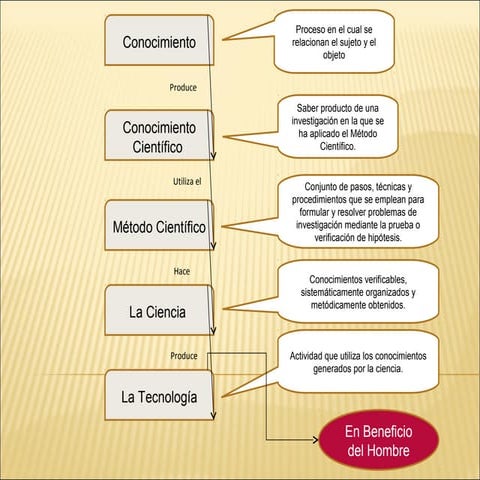 Mapa conceptual CARLOS M MARTINEZ | PPTX