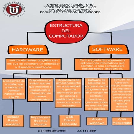 Mapa conceptual sobre estructuras.pptx
