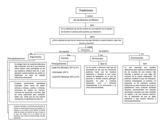 Taller n°3 mapa conceptual | DOCX | Education