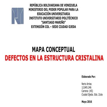 Mapa conceptual (defectos de los cristales) | PPTX