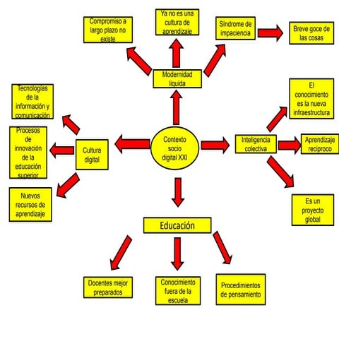 Mapa conceptual de informatica | PPTX