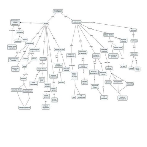 Mapa conceptual de investigacion corregido | PPT