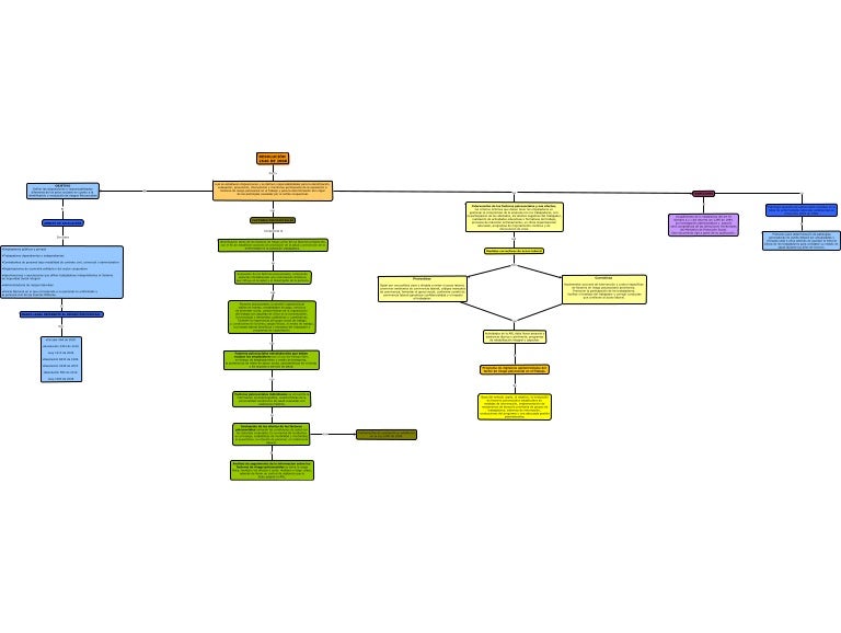 MAPA CONCEPTUAL DE LA RESOLUCIÓN 2646 DE 2008.pdf