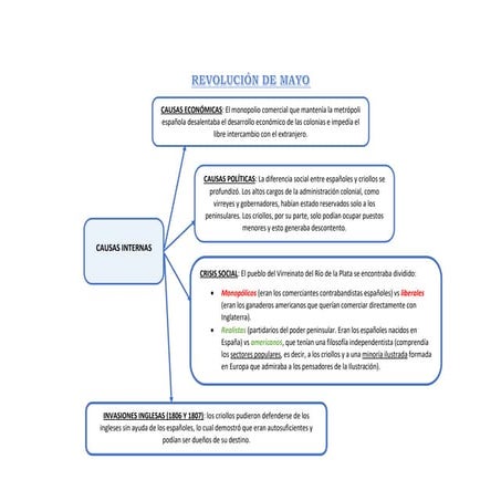 Mapa Conceptual De Las Causas Y Consecuencias De La Revolución De Mayo Docx