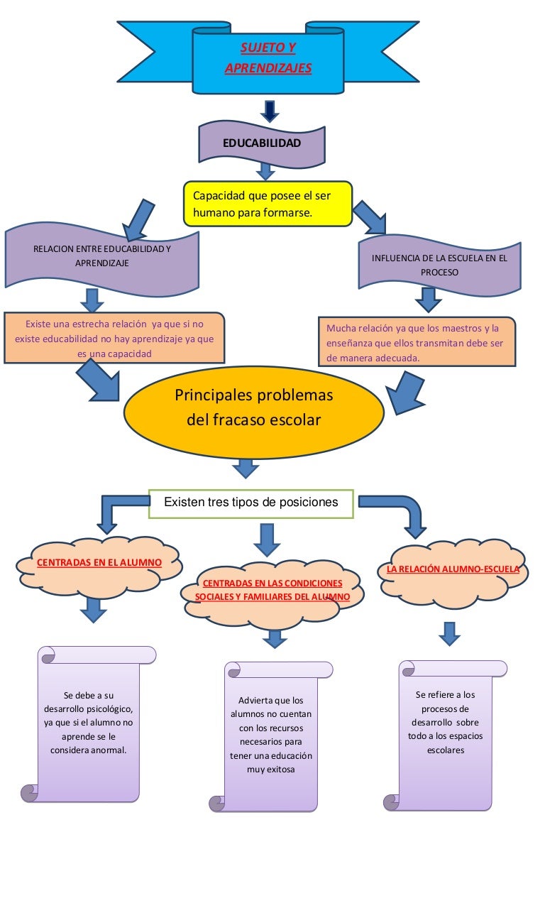 Sociedadconsumo O Necesidad Mapa Conceptual Del Modulo De Psicologia
