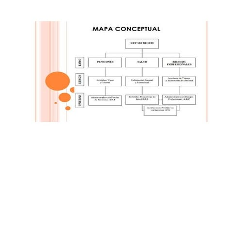 Mapa conceptual de salud | PDF