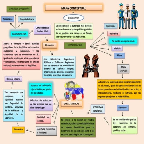 MAPA CONCEPTUAL DE SOBERANIA.pdf