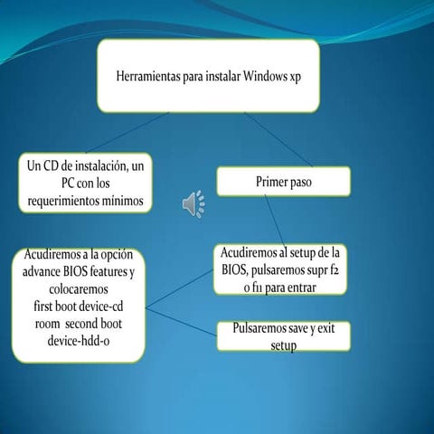 Mapa conceptual de xp | PPTX | Computing | Technology & Computing