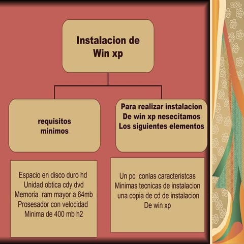 Mapa conceptual de xp...martha castañeda | PPT