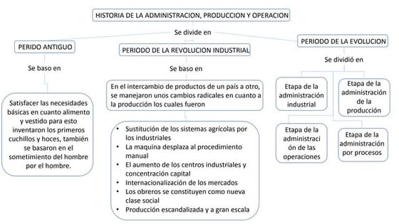 Trabajo academico de ingles iv2222 | PPT