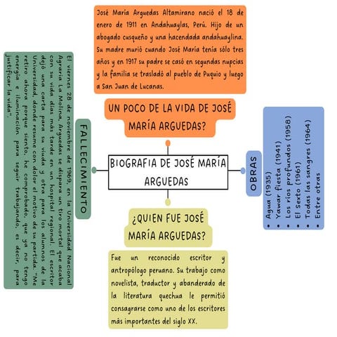 biografia de jose maria arguedas mapa | PDF