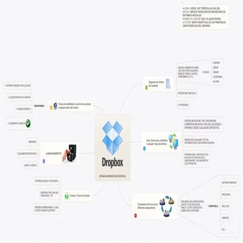 Mapa conceptual dropbox | PDF