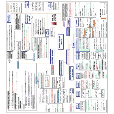 Mapa conceptual e 050 . a3 | PDF