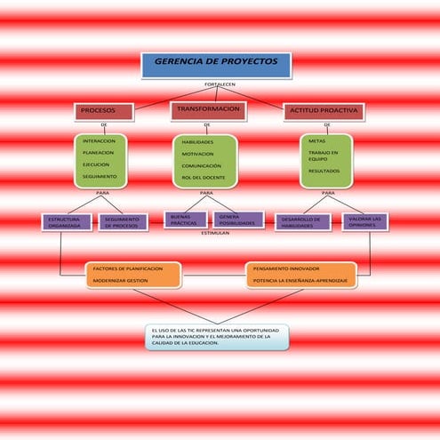 Mapa conceptual edwin | DOCX