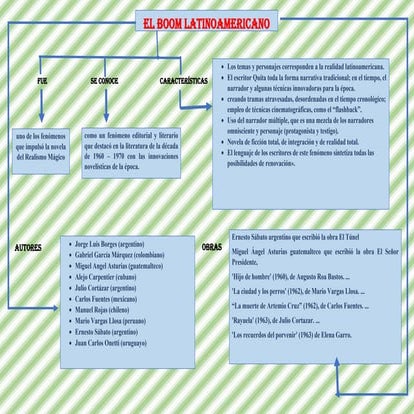 MAPA CONCEPTUAL EL BOOM LATINOAMERICANO.pdf