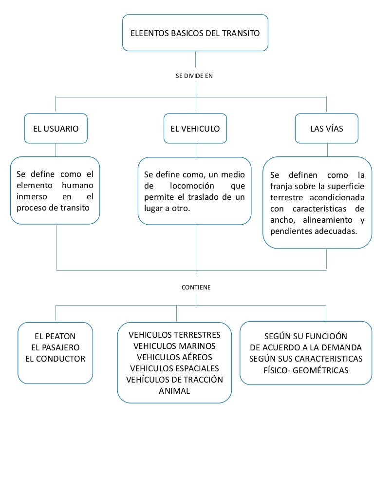 ELEMENTOS DEL TRANSITO