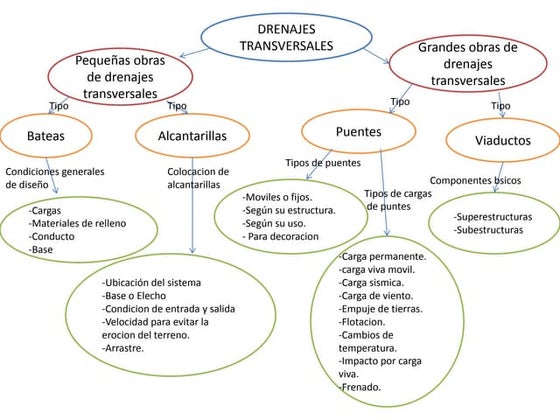Elementos basicos del transito | PPT