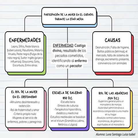 Mapa Conceptual Esquema Doodle Infantil Multicolor.pdf