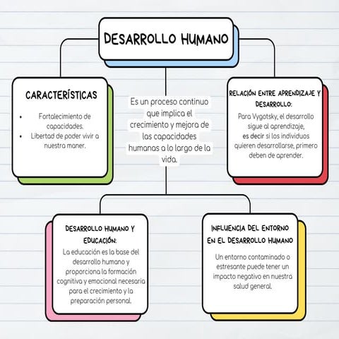 Mapa Conceptual Esquema Doodle Infantil Multicolor.pdf