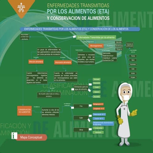mapa conceptual etas.pdf