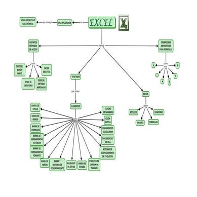 Mapa conceptual excel | DOCX